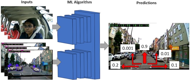 Arthur Zhang's Personal Website